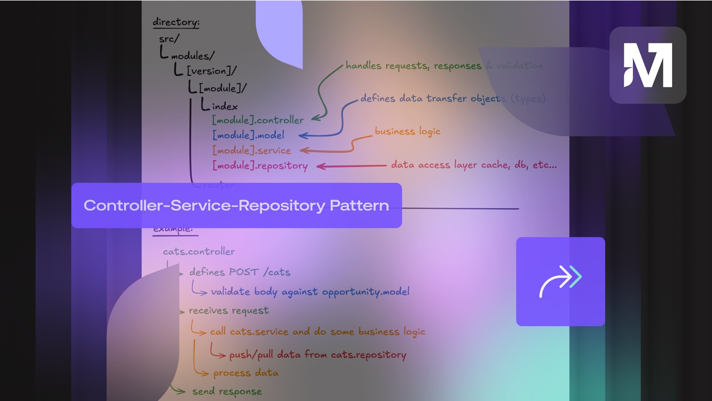 Merkl API: Understanding the Controller-Service-Repository Pattern